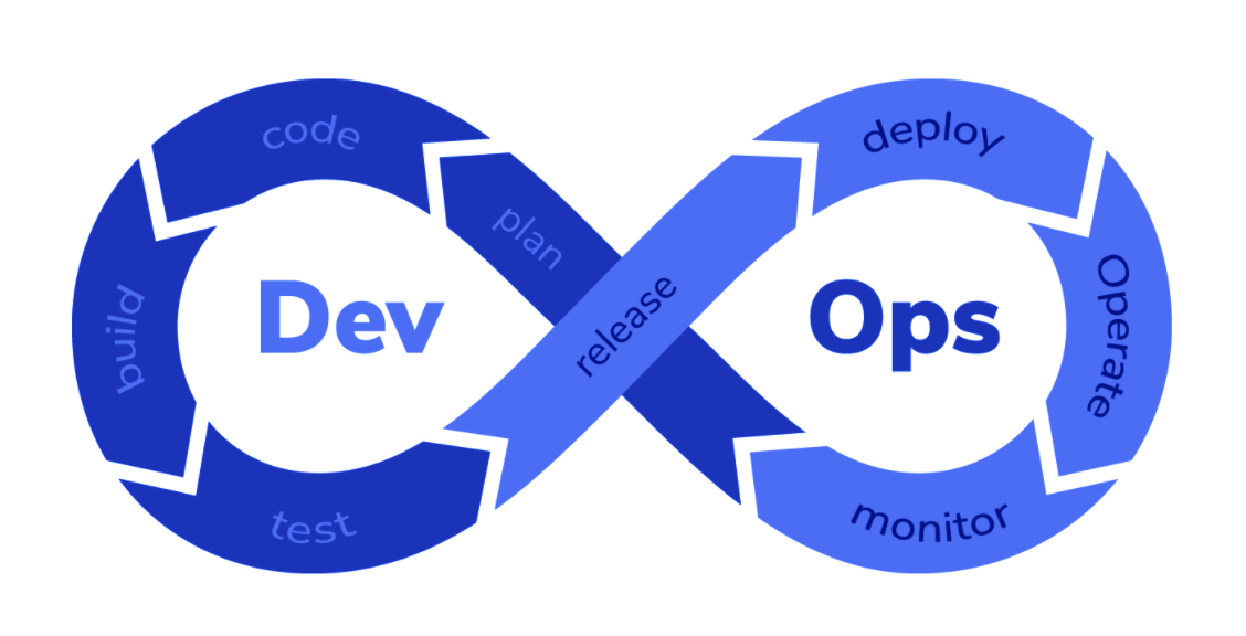 Deployment & field testing - smart-consulting